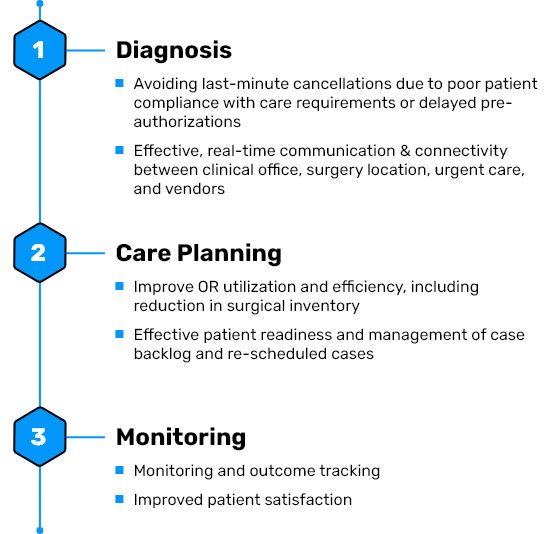 DocSpera | HIPAA Compliant, Integrated Surgical Coordination Platform